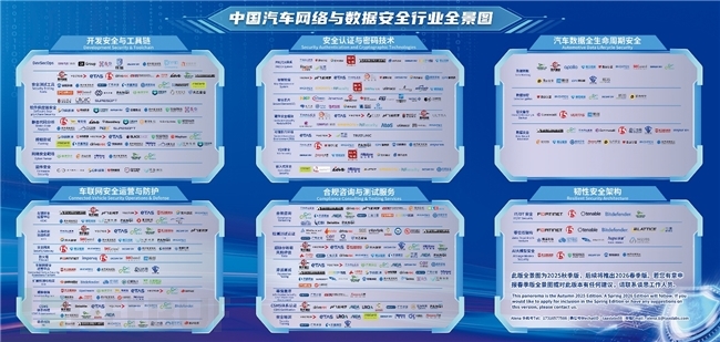 F5荣获 “AutoSec Awards 安全之星”汽车网络安全突出贡献奖 - FreeBuf网络安全行业门户