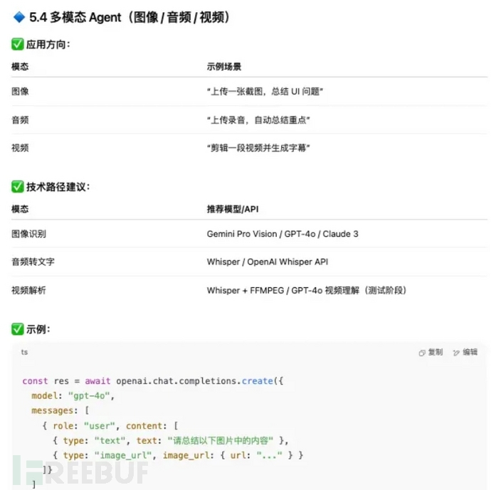 前端开发 AI Agent 智能体，需要掌握哪些知识？ - FreeBuf网络安全行业门户
