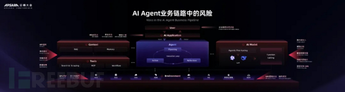 阿里云欧阳欣 ：AI Agent时代下，云安全的双轮驱动战略 - FreeBuf网络安全行业门户