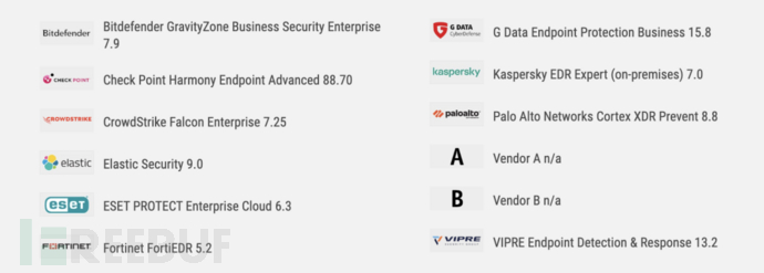 Bitdefender 登顶 AV-Comparatives 2025 EDR 测评：硬核技术守护企业安全防线 - FreeBuf网络安全行业门户