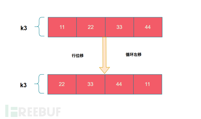 浅析如何在逆向中分析AES算法 - FreeBuf网络安全行业门户