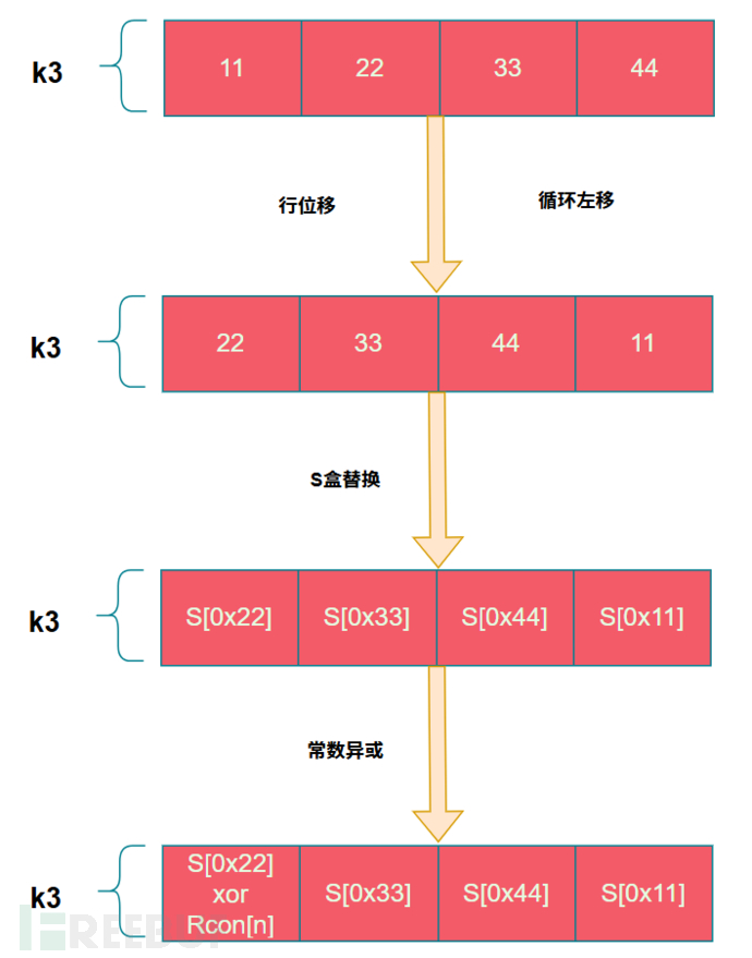 浅析如何在逆向中分析AES算法 - FreeBuf网络安全行业门户